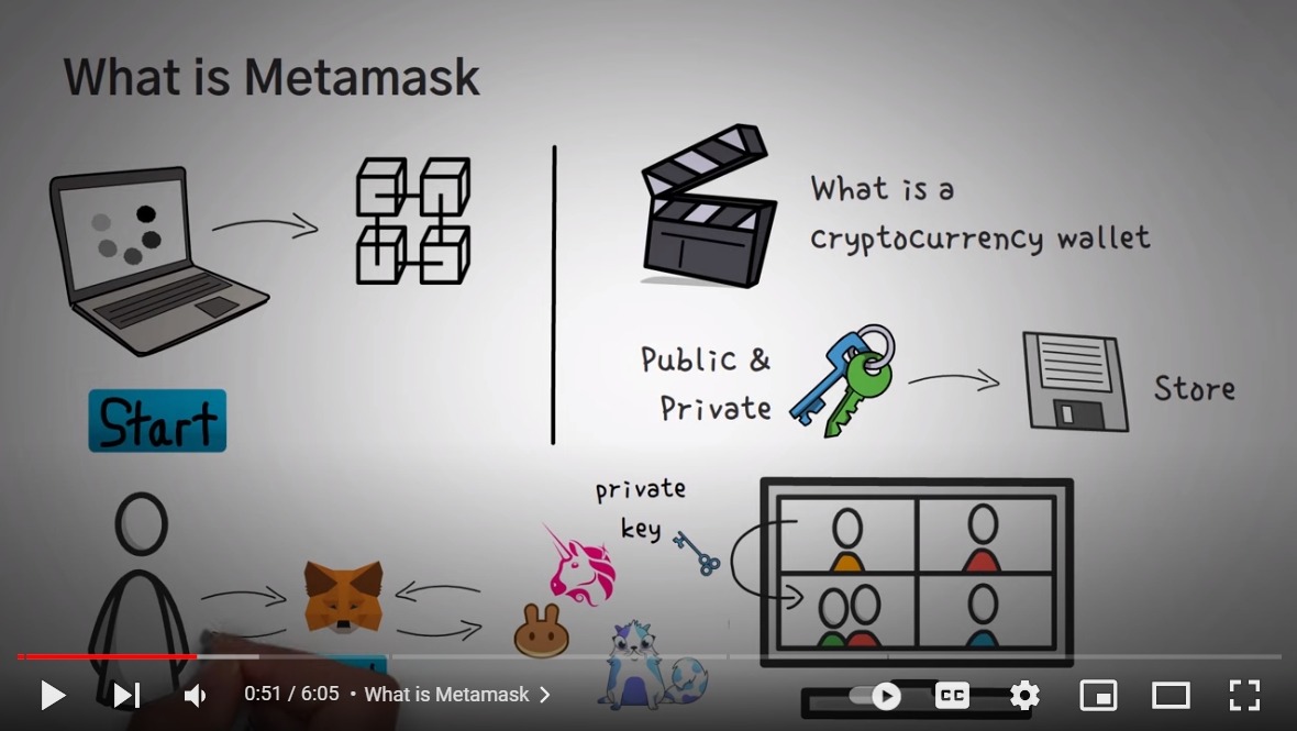 Metamask Wallet Tutorial - Crypto Financial World